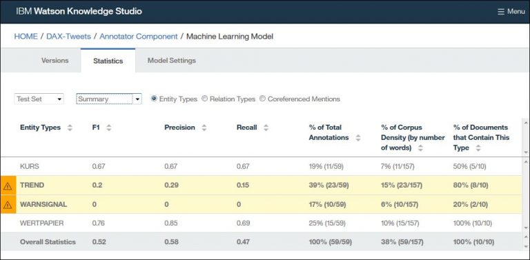 Machine Learning Modell trainieren mit Watson Knowledge Studio | KI Info